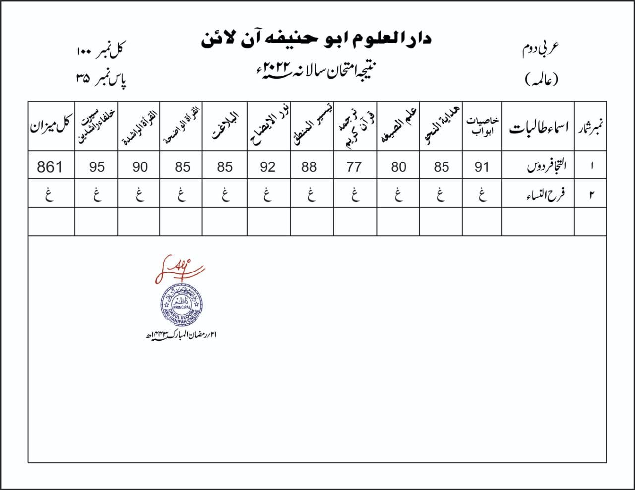 Alimah 2nd Year Annual Results - Darul Uloom Abu Hanifah
